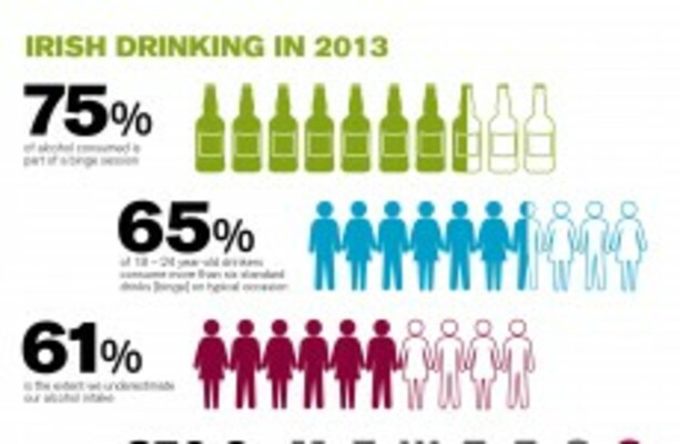 Irelands Alcohol Consumption In One Handy Infographic · Thejournal Ie