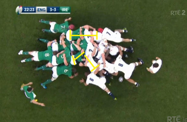 Analysis: Ireland and England's scrum battle showed why referees need ...