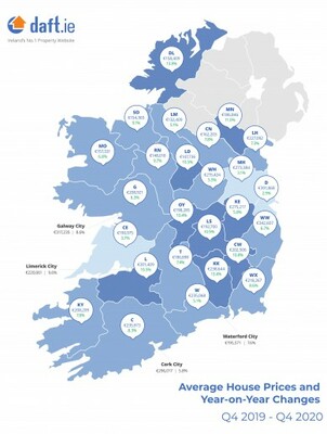 Average listed price of a home in Ireland was €269k this quarter - a ...