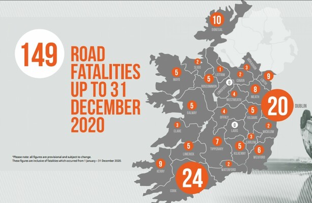 Road Safety Authority reports 149 deaths on Irish roads in 2020