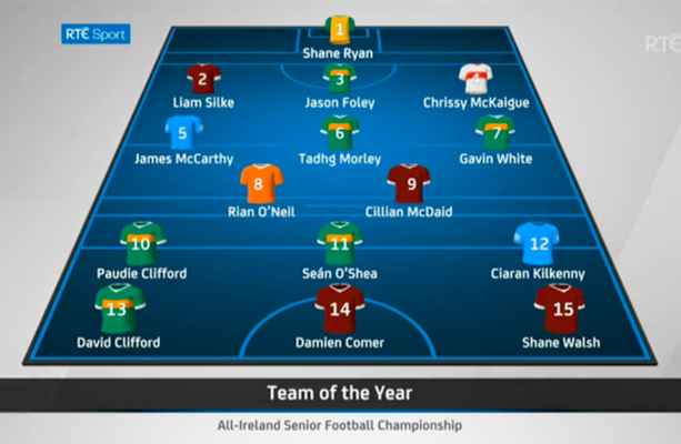 Do you agree with The Sunday Game's Team of the Year? · The 42