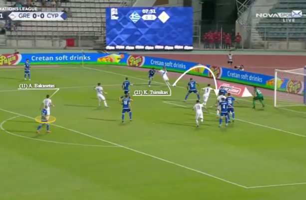 Possession football, flying full-backs, and a long-range threat: what ...
