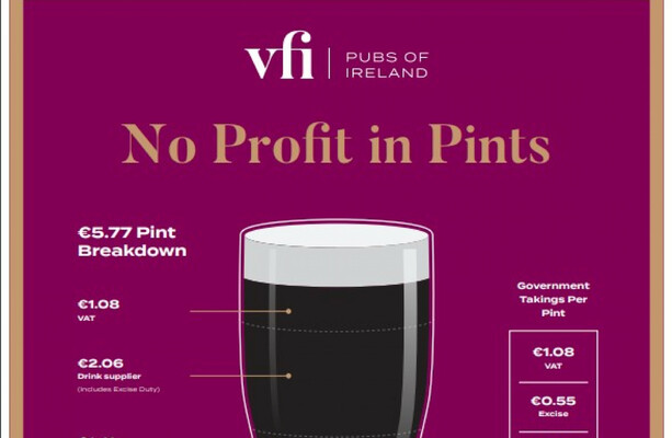 What's the story with those 'no profit in pints' posters going up in pubs?