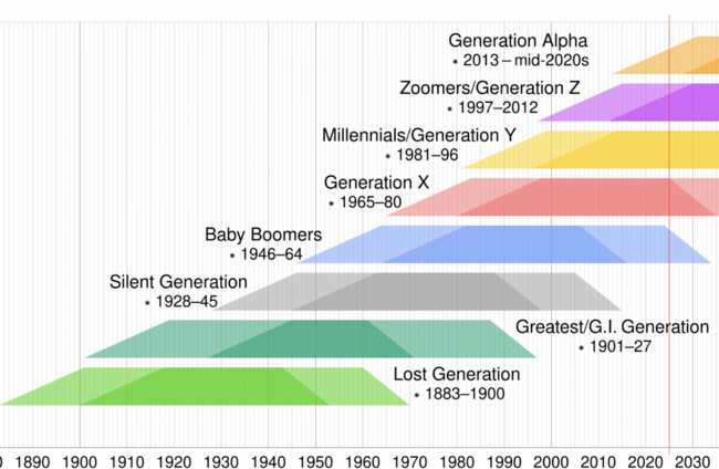 The Gen Z stare: 'There it was, like the human version of the buffering ...