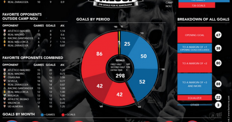 Your proof of Lionel Messi's greatness chart of the day · The 42