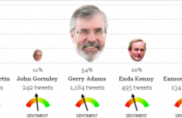Twitter debate reaction negative to all five parties · TheJournal.ie