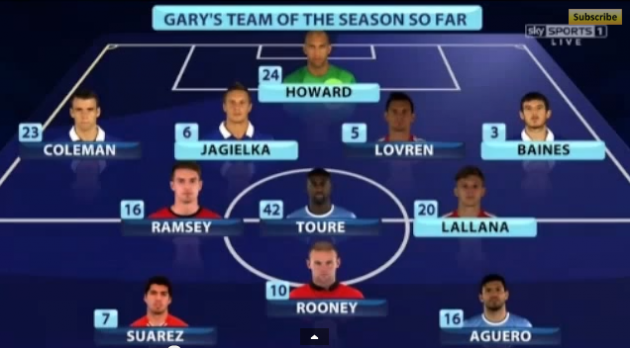 Seamus Coleman makes Neville and Carragher’s Premier League Best XI