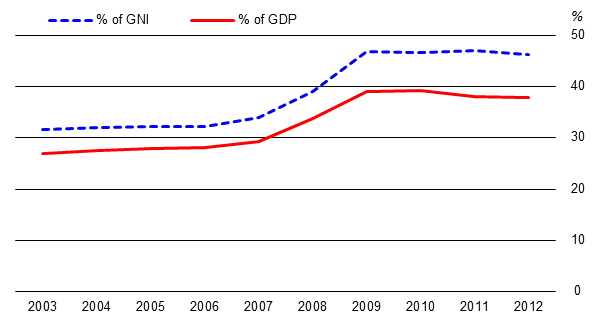 The life expectancy for the Irish man is 78. For a woman? 83