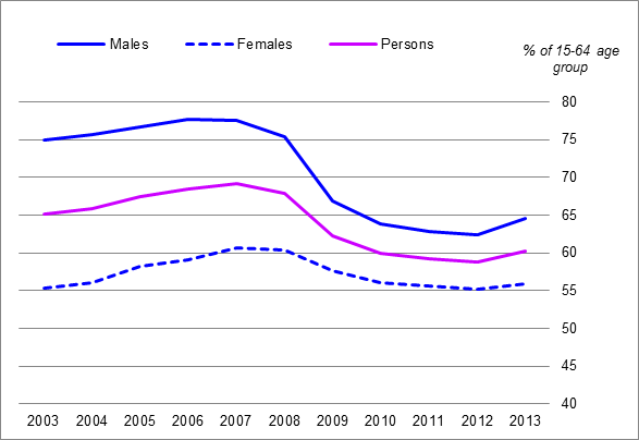 The life expectancy for the Irish man is 78. For a woman? 83