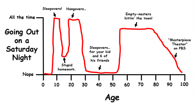 Line graphs sum up what happens as we grow up · TheJournal.ie