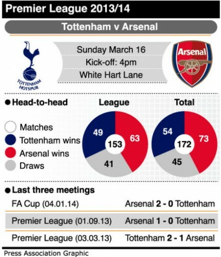 As it happened: Tottenham v Arsenal, Premier League · The 42
