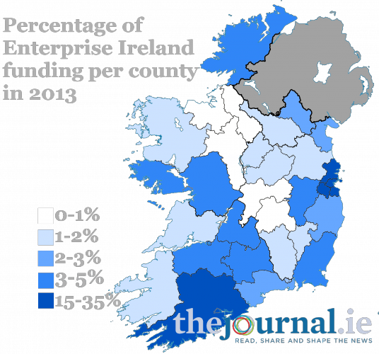 Five counties received less than 1% of Enterprise Ireland funding last year