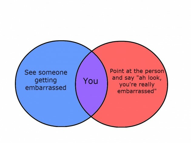 7 Brutally Honest Graphs And Charts That Show How Annoying You Are