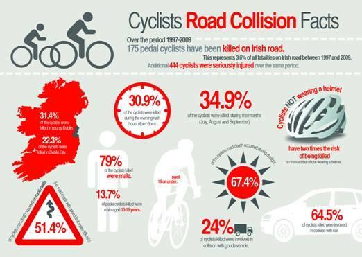 Drivers, cyclists urged to brush up on road safety to curb bike accidents