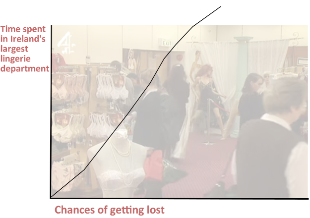 11 charts and graphs only Father Ted fans will understand