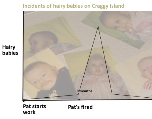 11 charts and graphs only Father Ted fans will understand