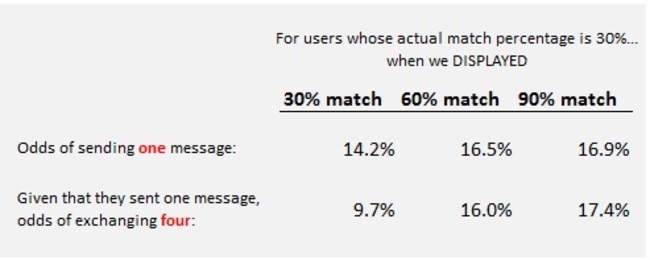 Yes, photos ARE important when it comes to online dating...