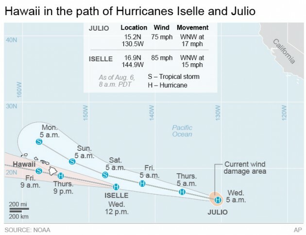 Hawaii braces for back-to-back hurricanes heading towards it