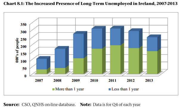 One third of Irish population forced to go without basic necessities