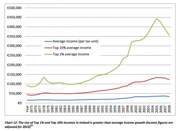 Think Ireland's income taxes are already too high? Try 60% for top earners