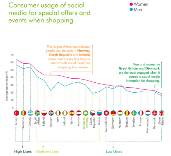 Online or bricks and mortar? This is how most Irish shoppers spend ...