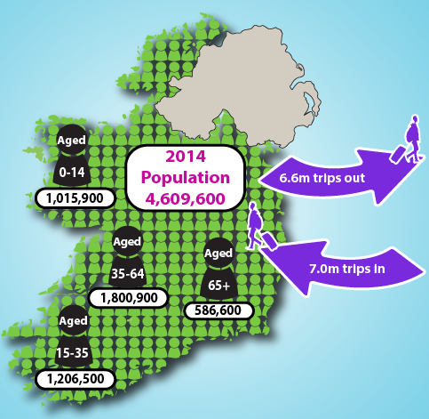 Here's everything we know about Ireland · TheJournal.ie