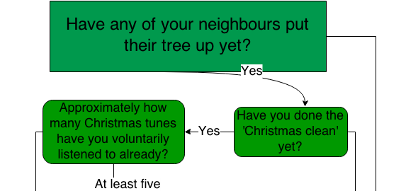 Is it too early to put up the Christmas tree? · The Daily Edge