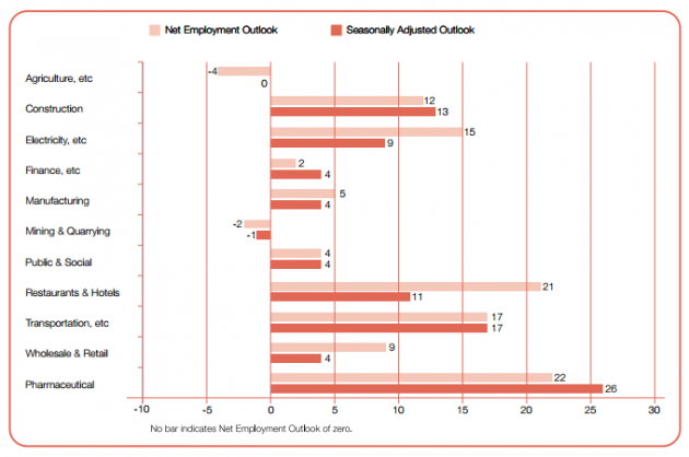Which regions in Ireland have the best (and worst) jobs prospects for ...