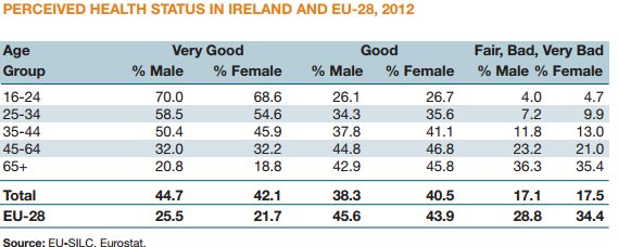 Which county is Ireland's most fertile? What illness kills most people ...