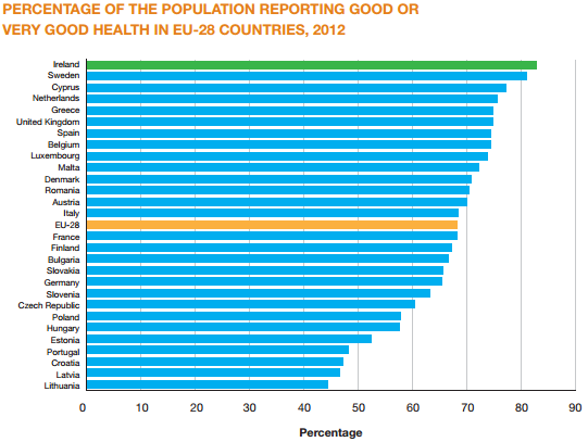 Which county is Ireland's most fertile? What illness kills most people ...