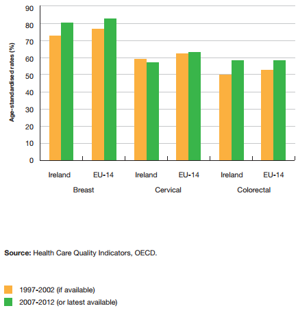 Which county is Ireland's most fertile? What illness kills most people ...