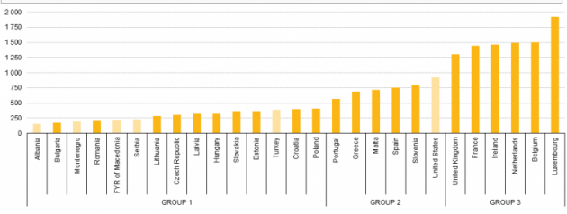 What can the minimum wage buy you in Ireland? · TheJournal.ie