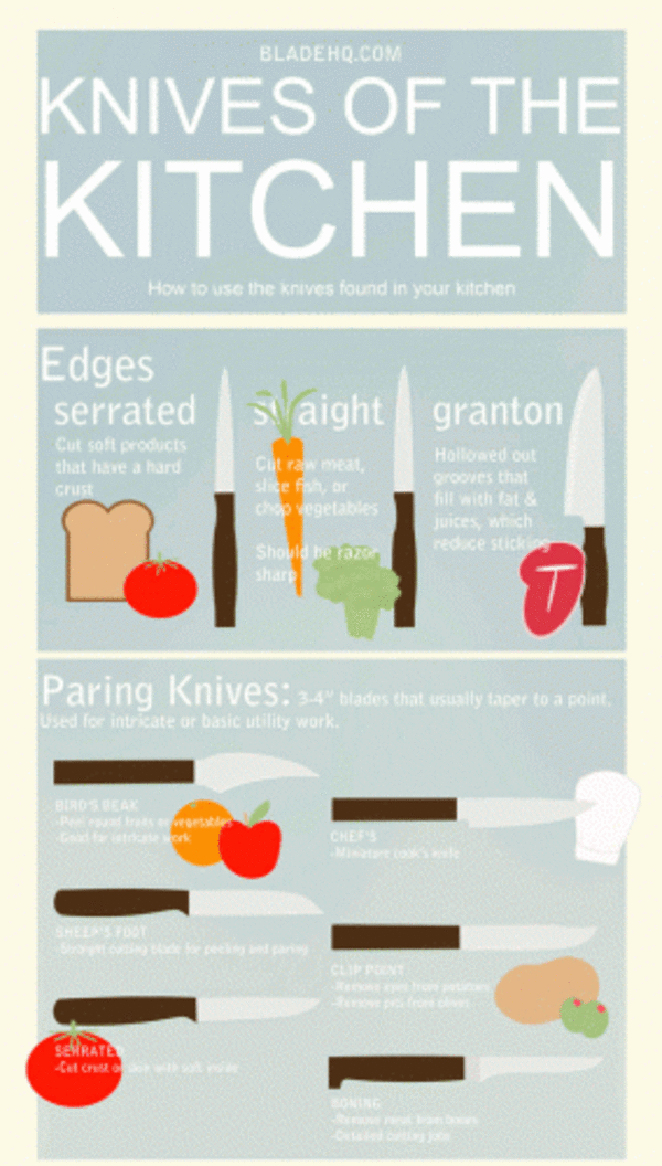 10 useful infographics that will help you be better in the kitchen