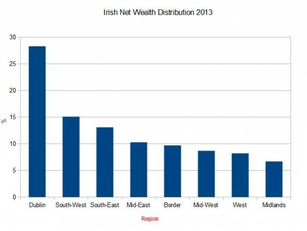 Rolling in it - the richest counties in Ireland are... · TheJournal.ie