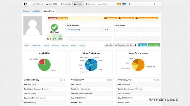 Kitman Labs breaking into US sports market after excelling in Irish rugby
