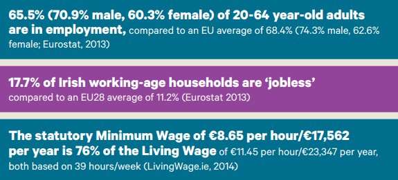 How much do the top 1% in Ireland earn a year? · TheJournal.ie