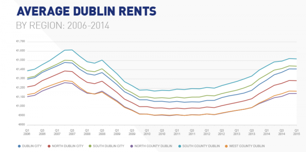 How many new homes does Dublin need to stop the rental crisis?