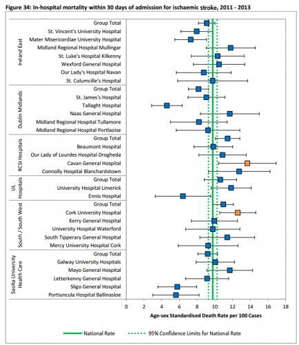 Find out how high the rate of heart attack death is at your local hospital