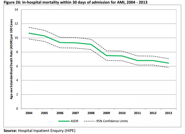 Find out how high the rate of heart attack death is at your local hospital