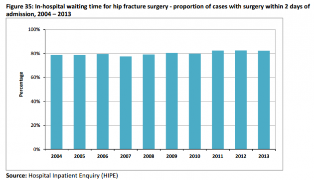 Find out how high the rate of heart attack death is at your local hospital