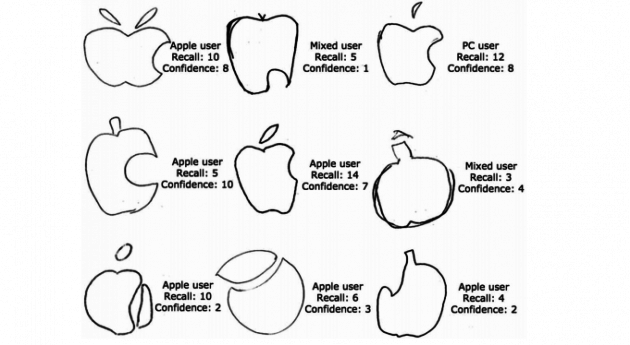 Quiz time: Spot the correct Apple logo · TheJournal.ie