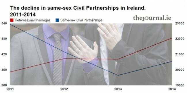 To thee I do wed: A century of marriage in Ireland · TheJournal.ie