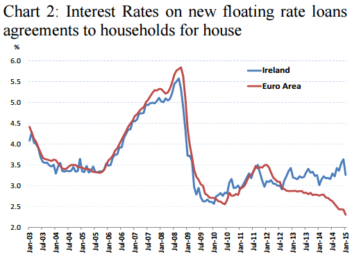 Hoping for a mortgage rate cut from one of these banks? Sorry, not ...