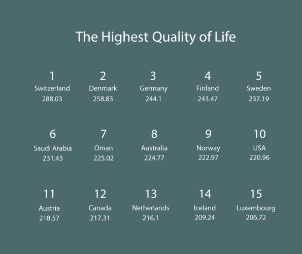 The quality of life all over the world in one neat map · TheJournal.ie