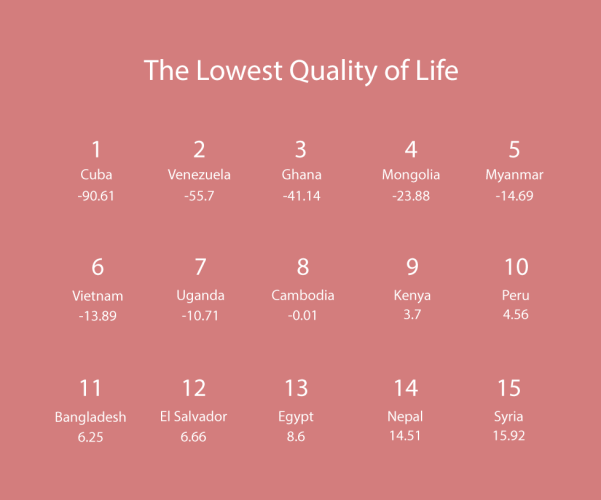 The quality of life all over the world in one neat map · TheJournal.ie