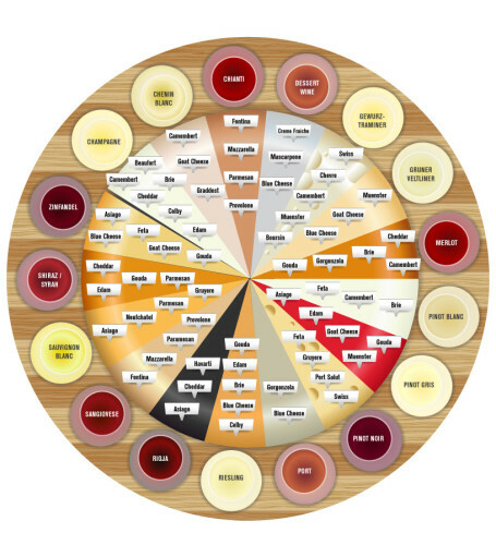 10 handy infographics that will help you become a drink expert