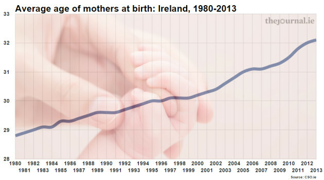 How many times a week? Sex in Ireland by the numbers · TheJournal.ie