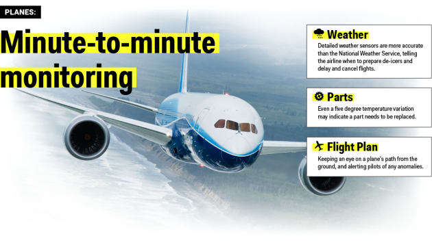 Here's why every flight you take is obsessively monitored