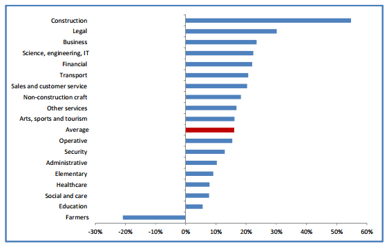 5 charts that show how much Irish jobs have changed in less than one ...