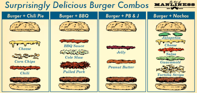 8 infographics that will help you get the absolute best out of your burgers